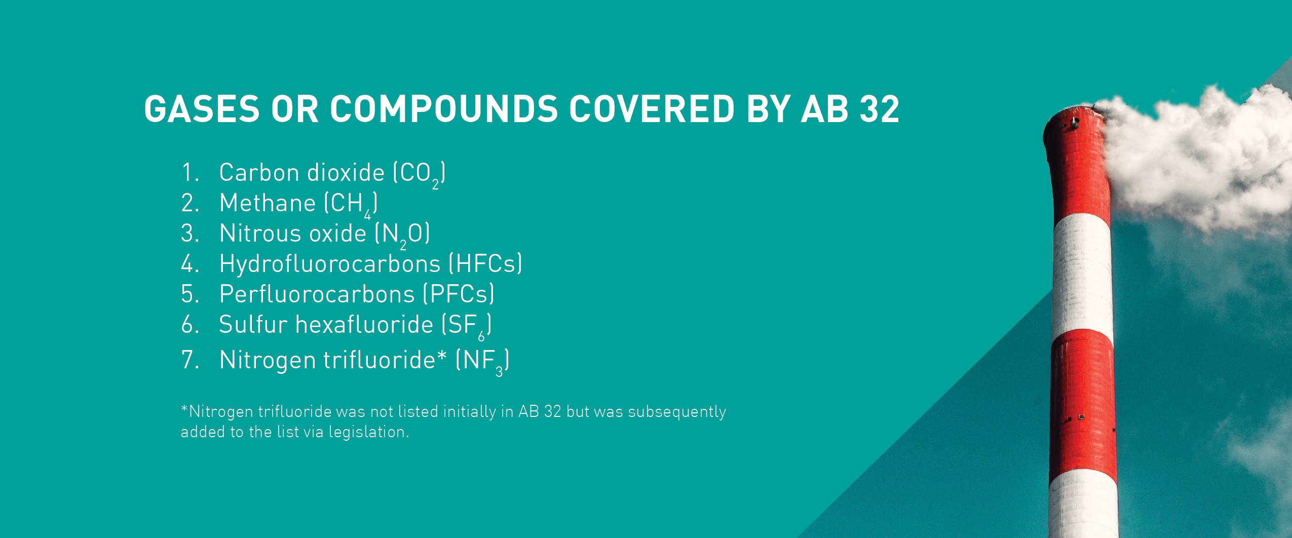 Understanding CA’s Mandatory GHG Reporti - Cameron-Cole