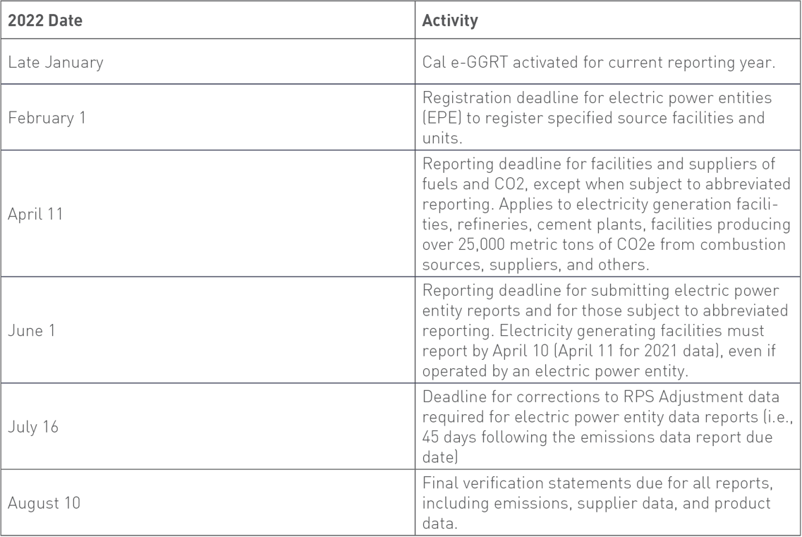 Understanding CA’s Mandatory GHG Reporti - Cameron-Cole